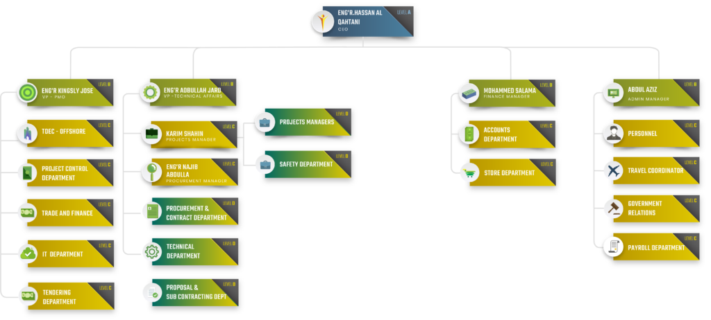 About – Technical Development Company